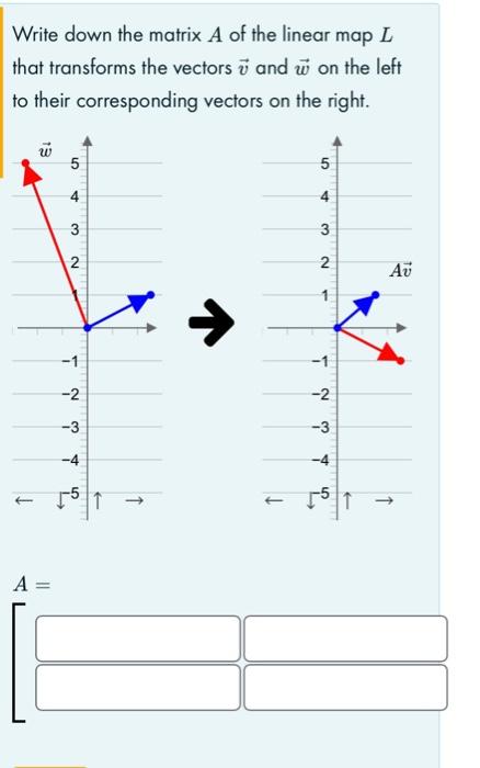 Solved Write down the matrix A of the linear map L that | Chegg.com