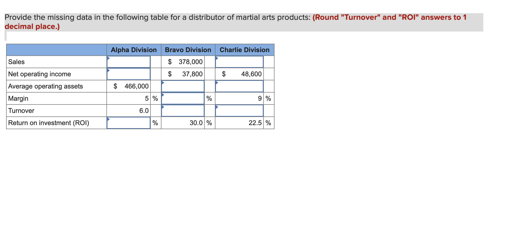 Solved Provide the missing data in the following table for a | Chegg.com