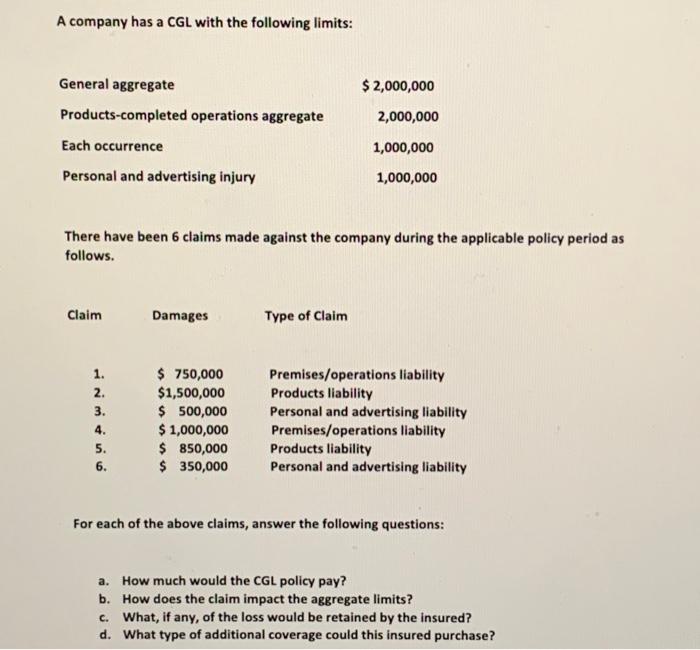 Solved A company has a CGL with the following limits: There | Chegg.com