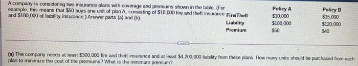 Solved A company is considering two insurance plans with | Chegg.com