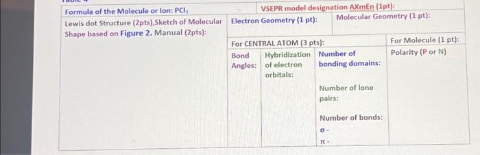 Solved \begin{tabular}{|c|c|c|c|c|} \hline Formula of the | Chegg.com