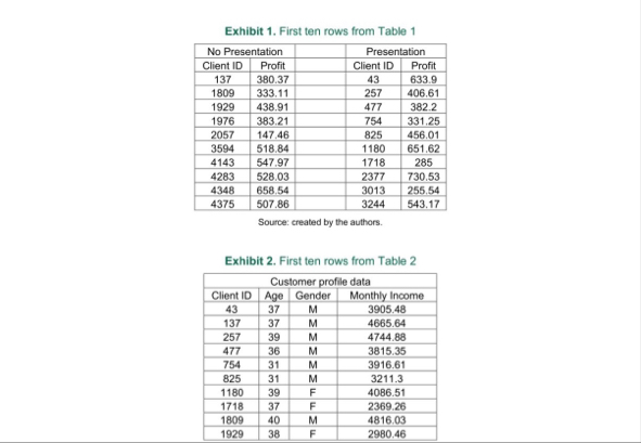 Solved Q3: Perform a multiple regression analysis and | Chegg.com