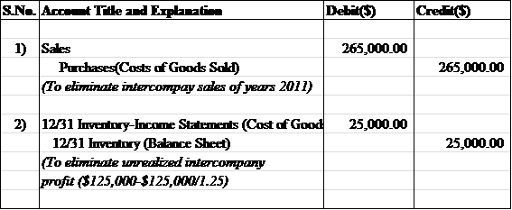 Solved: Chapter 6 Problem 3P Solution | Advanced Accounting 4th Edition | Chegg.com