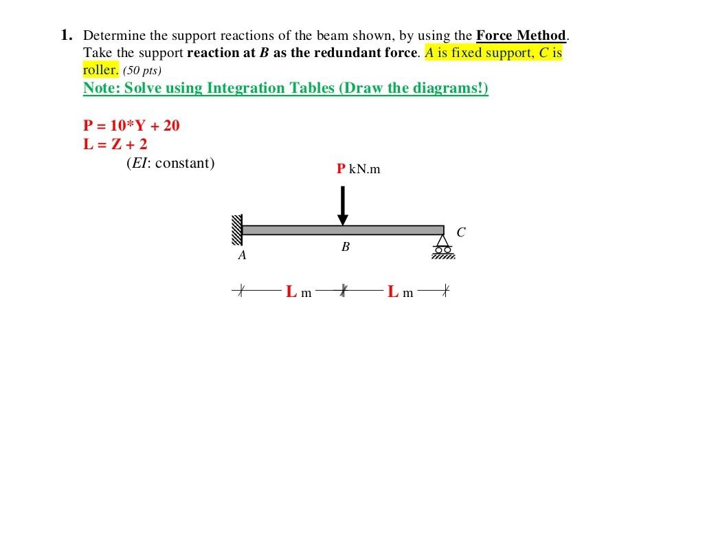 Solved Determine the support reactions of the beam shown, by | Chegg.com