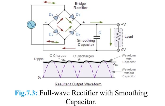 Solved Bridge Rectifier D4 D +V D2 с Load Smoothing | Chegg.com
