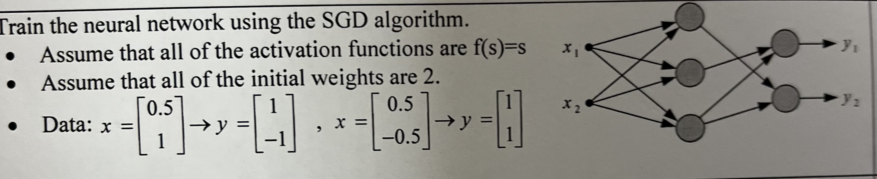 Solved [rain the neural network using the SGD | Chegg.com