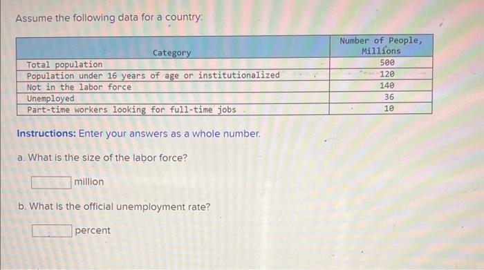 Solved Assume the following data for a country: | Chegg.com