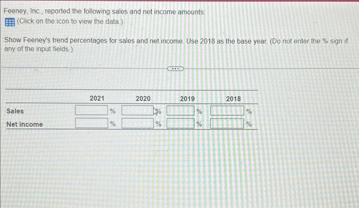 Solved Feeney, Inc, reported the following sales and net | Chegg.com