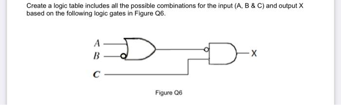 Solved Create a logic table includes all the possible | Chegg.com