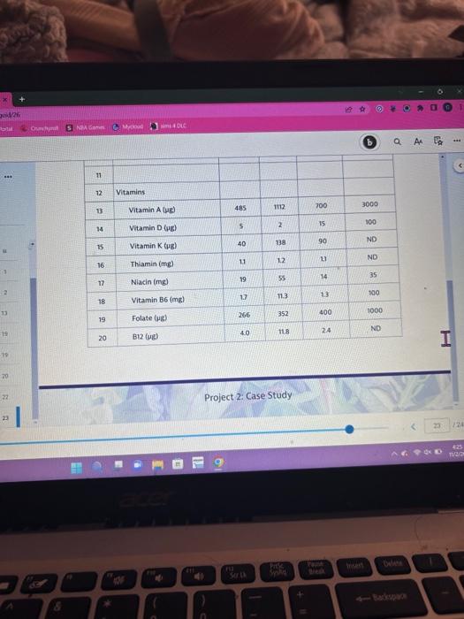 Solved Use the data in line 7 from the "Nutrient Intake" | Chegg.com