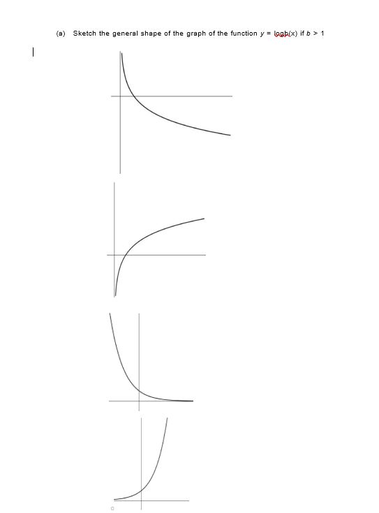 Solved (a) ﻿Sketch the general shape of the graph of the | Chegg.com
