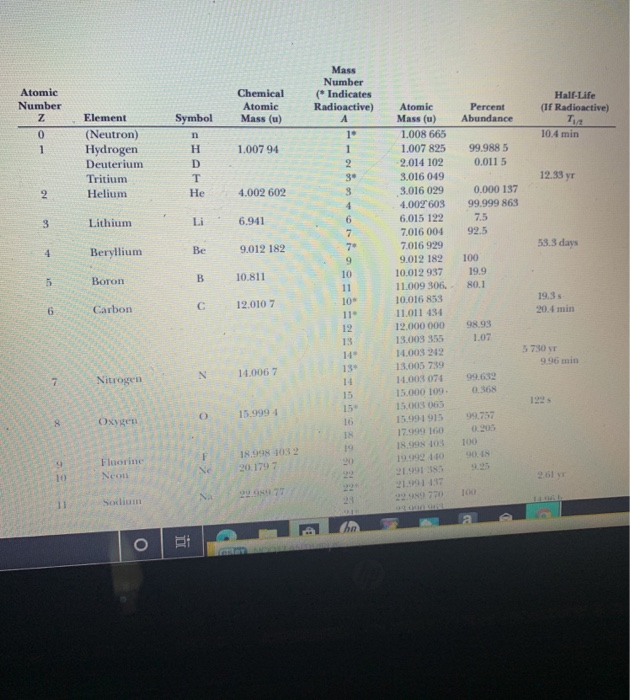 Solved Atomic Number 7 0 Chemical Atomic Mass (u) Mass | Chegg.com