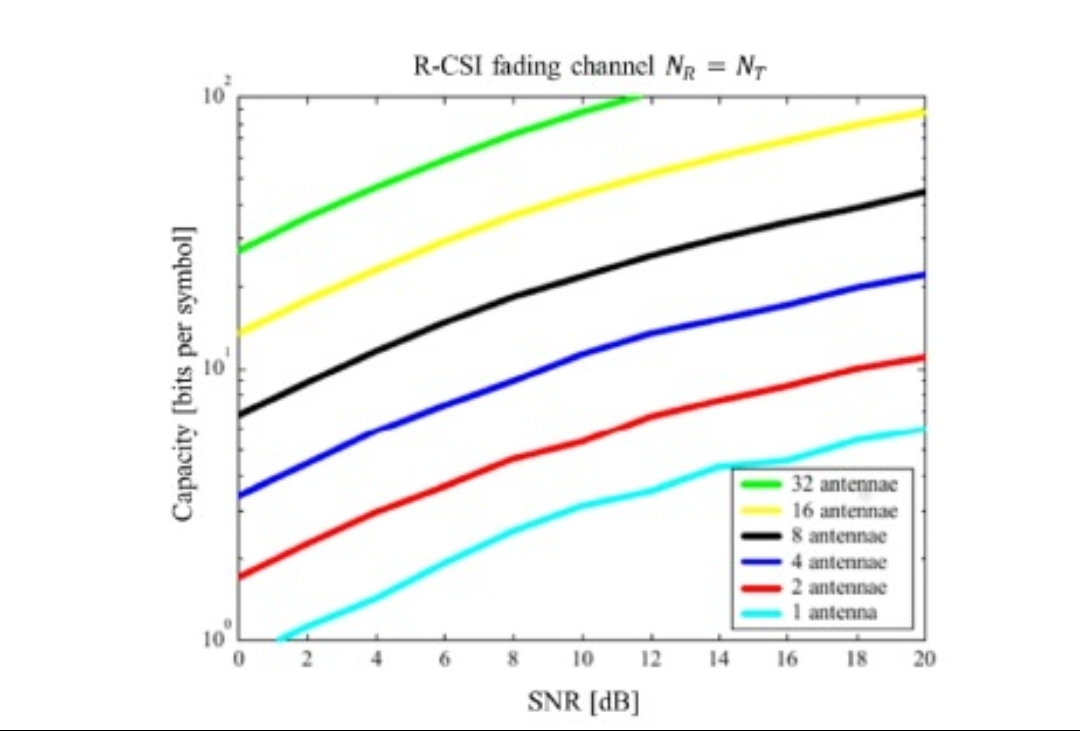 Solved You are required to write a code that simulate a MIMO | Chegg.com