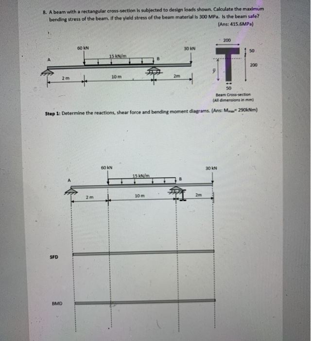 Solved 8. A beam with a rectangular cross-section is | Chegg.com
