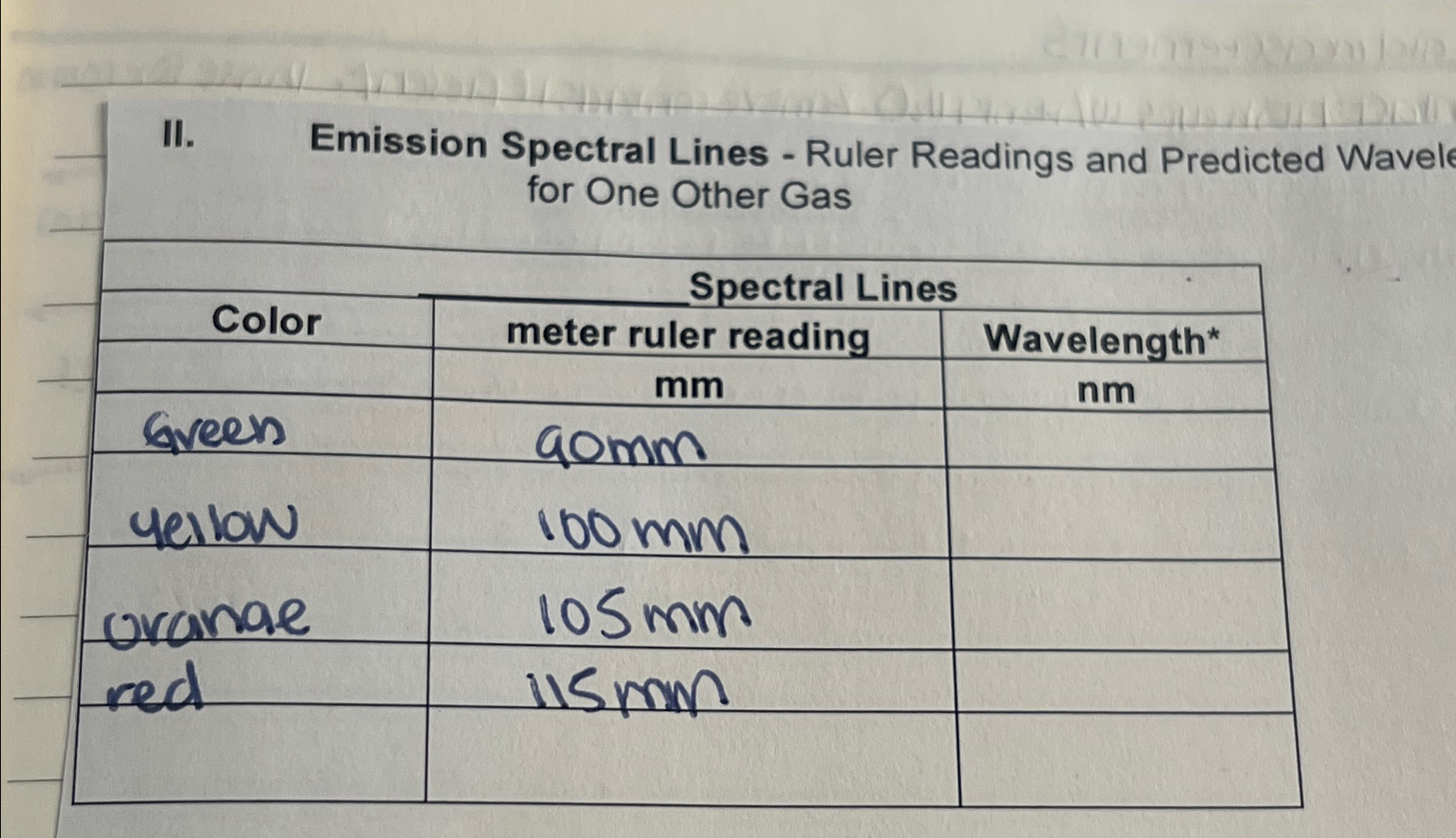 Solved II. ﻿Emission Spectral Lines - ﻿Ruler Readings and | Chegg.com