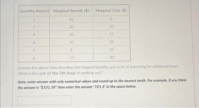 Solved Quantity (hours) Marginal Benefit ($) Marginal Cost | Chegg.com