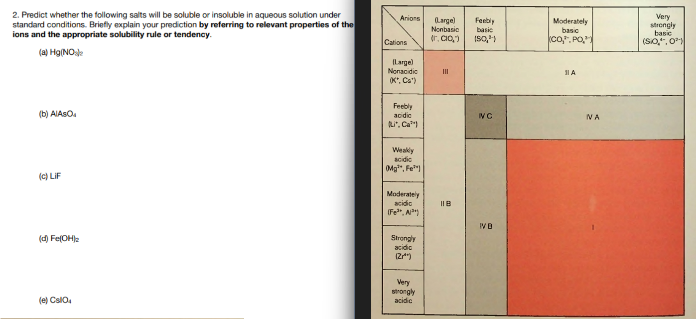 Solved Predict whether the following salts will be soluble | Chegg.com