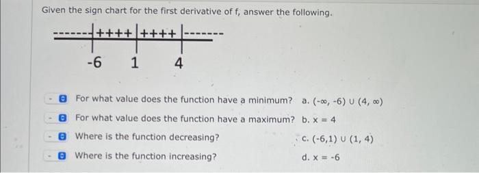 Solved Given the sign chart for the first derivative of f, | Chegg.com