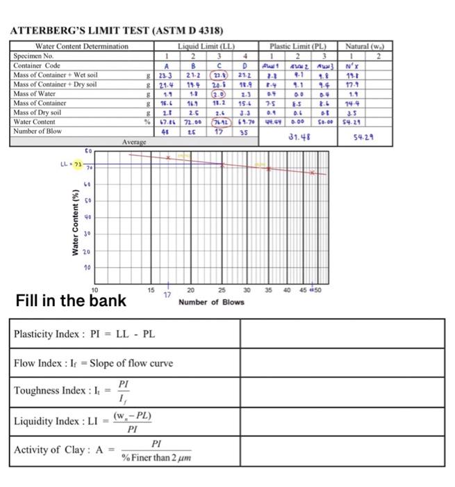 Solved ATTERBERG'S LIMIT TEST (ASTM D 4318) Fill | Chegg.com