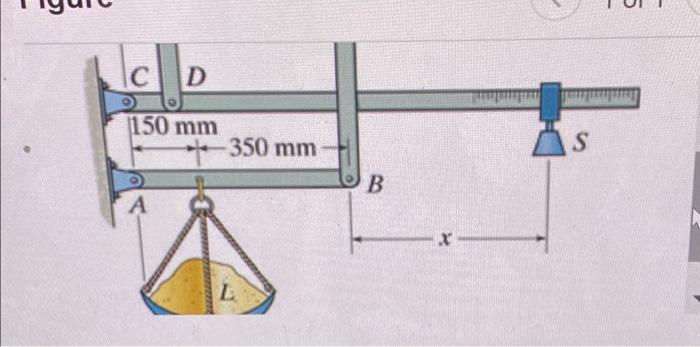 Solved The platform scale consists of a combination of third | Chegg.com