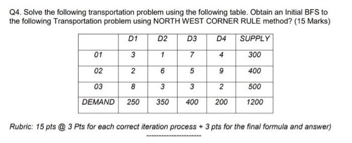 Solved Q4. Solve the following transportation problem using | Chegg.com