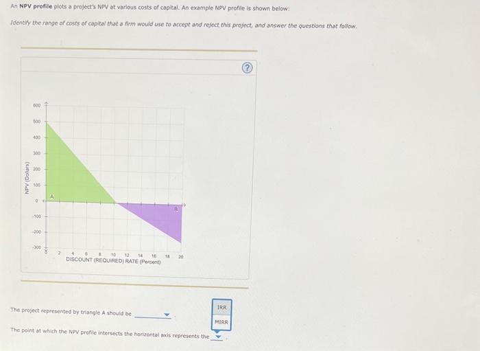 Solved An NPV profile plots a project's NPV at various costs | Chegg.com