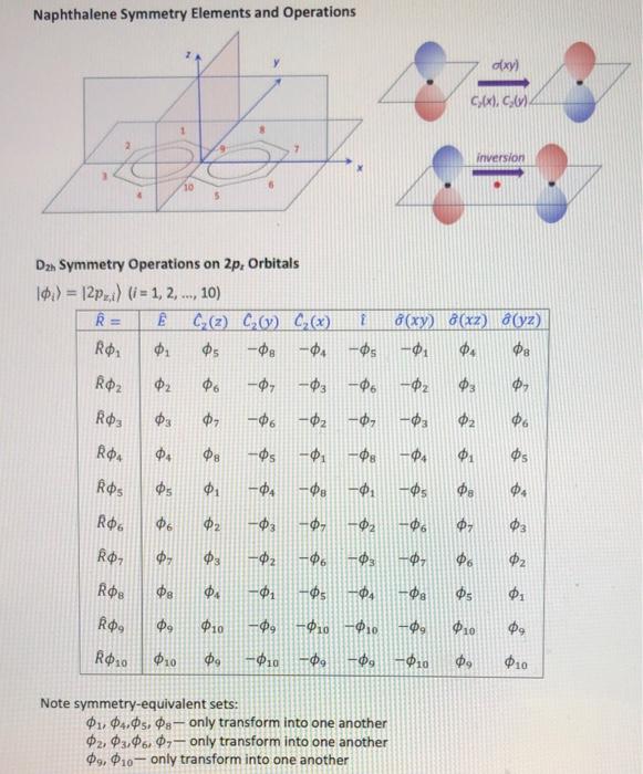 1 Allene, C3Ha, has point group symmetry Dzd, with | Chegg.com