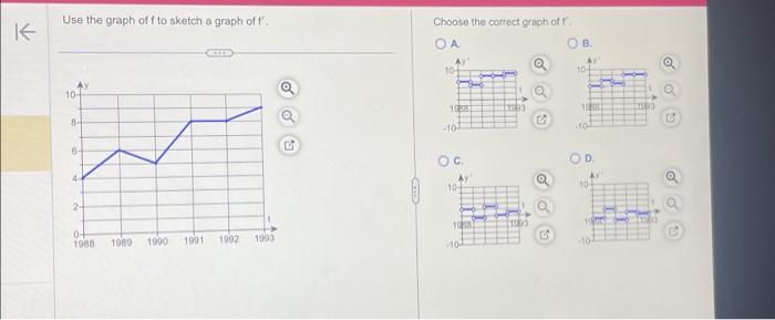 Solved K Use the graph off to sketch a graph of f'. Ау 10- | Chegg.com