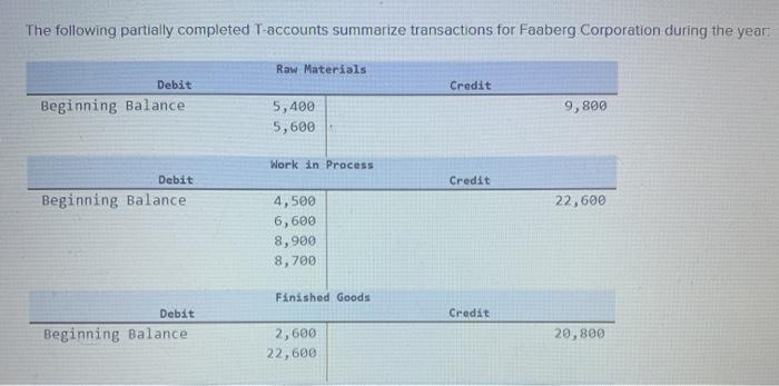 Solved The following partially completed T-accounts | Chegg.com