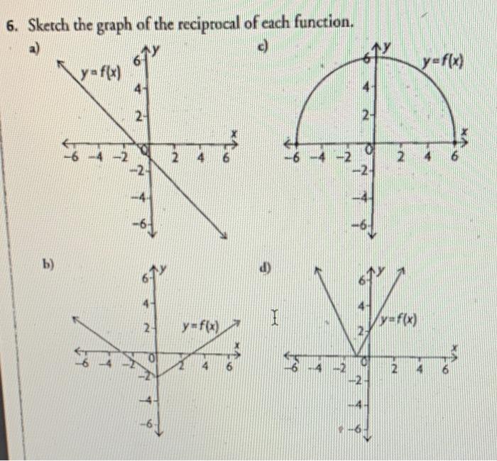 Solved 6. Skerch the graph of the reciprocal of each | Chegg.com