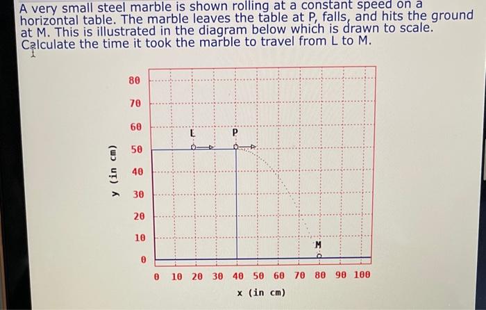 Solved A very small steel marble is shown rolling at a | Chegg.com