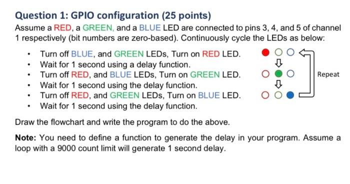 Solved Question 1: GPIO configuration ( 25 points) Assume a | Chegg.com