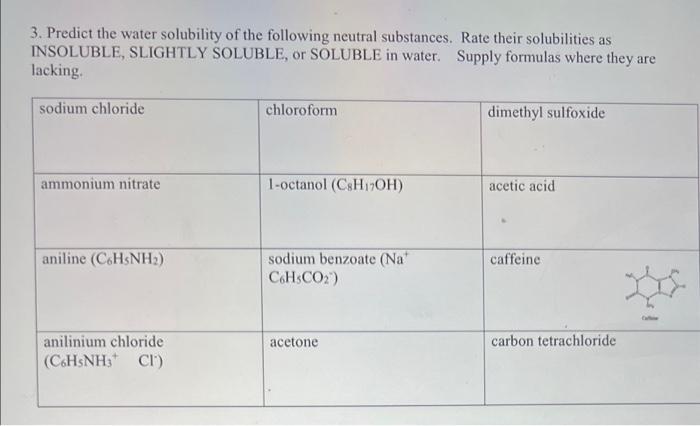 Solved 3 Predict The Water Solubility Of The Following