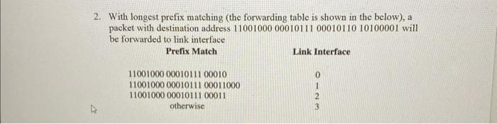 Solved 2. With longest prefix matching (the forwarding table | Chegg.com