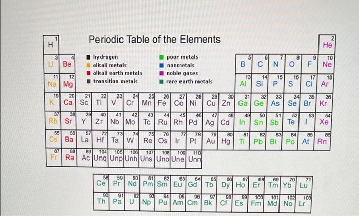 Solved Problem 4 (20 points) 1) Calculate the highest | Chegg.com