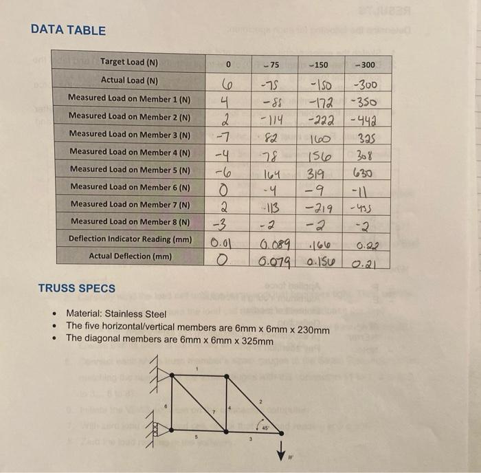 Solved DATA TABLE TRUSS SPECS - Material: Stainless Steel - | Chegg.com