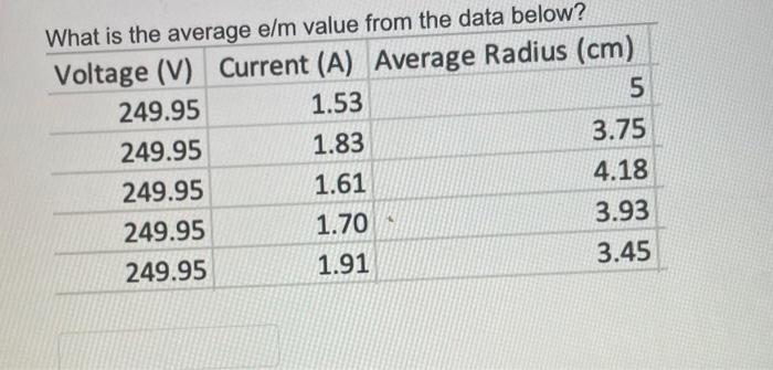 Solved What is the average e/m value from the data below? | Chegg.com
