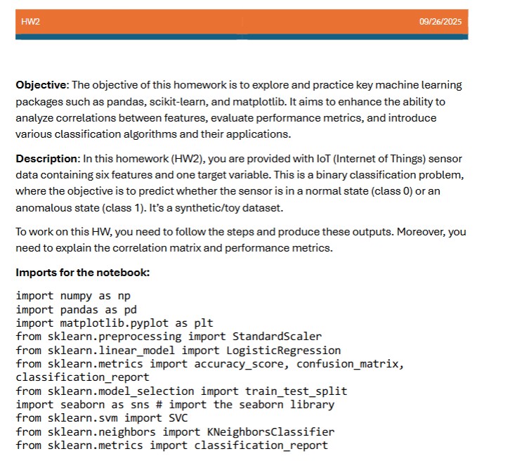 Objective: The objective of this homework is to | Chegg.com