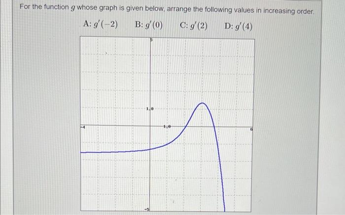 Solved For The Function G Whose Graph Is Given Below 9456