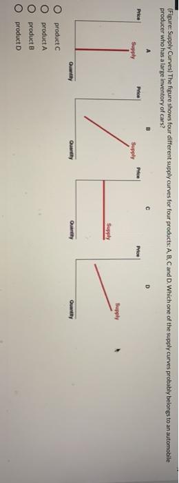 Solved (Figure: Supply Curves) The figure shows four | Chegg.com