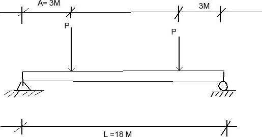 Solved the simple beam with the boxed section shown is made | Chegg.com