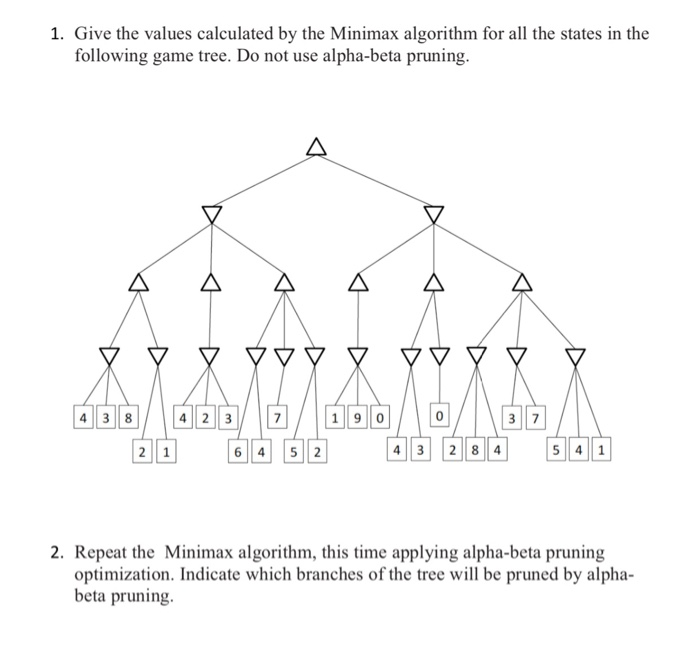 Solved 1. Give the values calculated by the Minimax | Chegg.com
