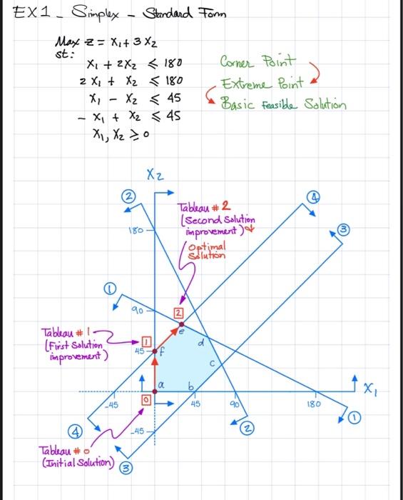 Solved Assignment 4: Construct Tableau number 2 of the | Chegg.com