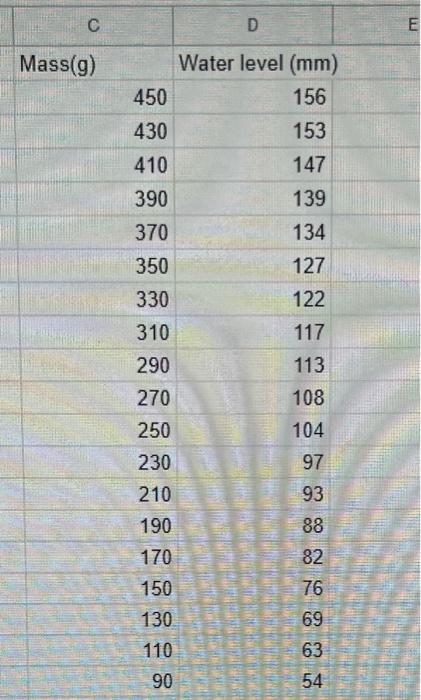 Solved Laboratory Equipment The following equipment are | Chegg.com