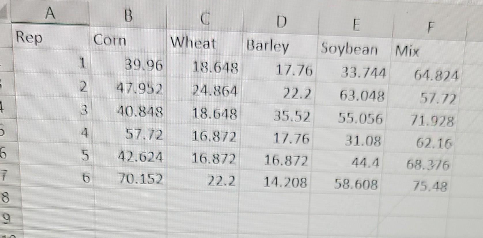 Solved calculate lsd and use lsd to find absolute difference | Chegg.com