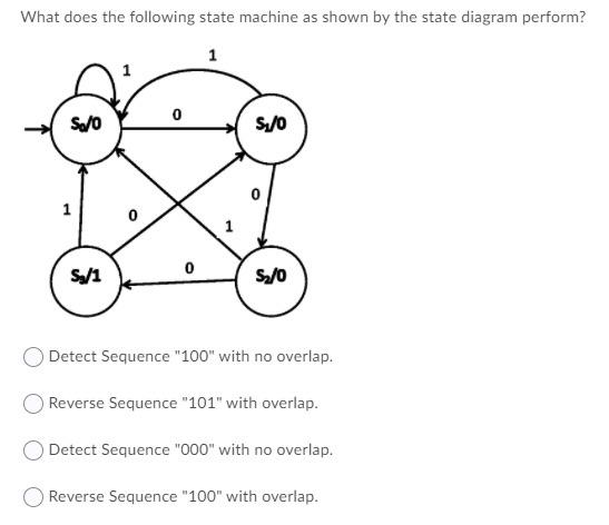 Solved What does the following state machine as shown by the | Chegg.com