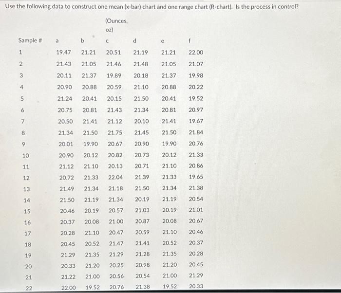 Solved Use the following data to construct one mean ( x-bar) | Chegg.com