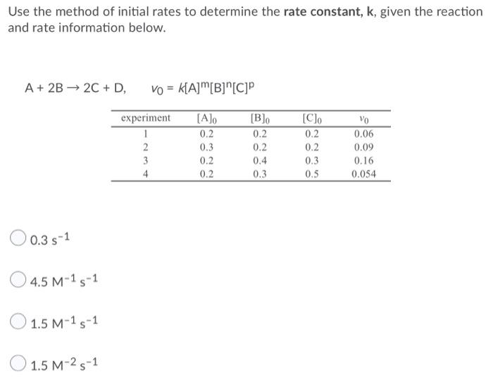 Solved Use the method of initial rates to determine the rate | Chegg.com