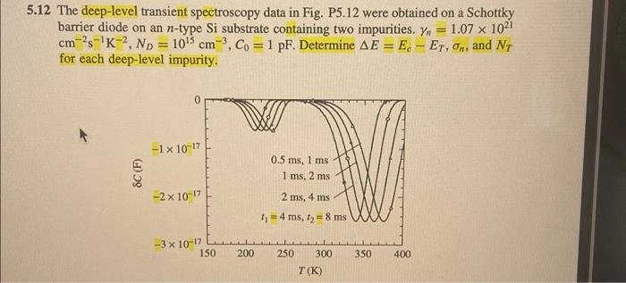 Solved 5.12 The deep-level transient spectroscopy data in | Chegg.com