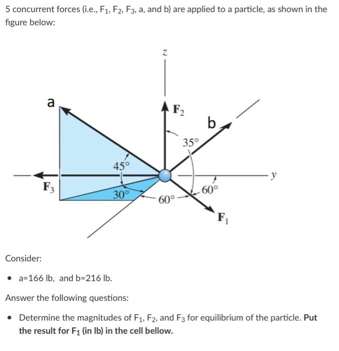 Solved 5 concurrent forces (i.e., F1,F2,F3,a, and b ) are | Chegg.com